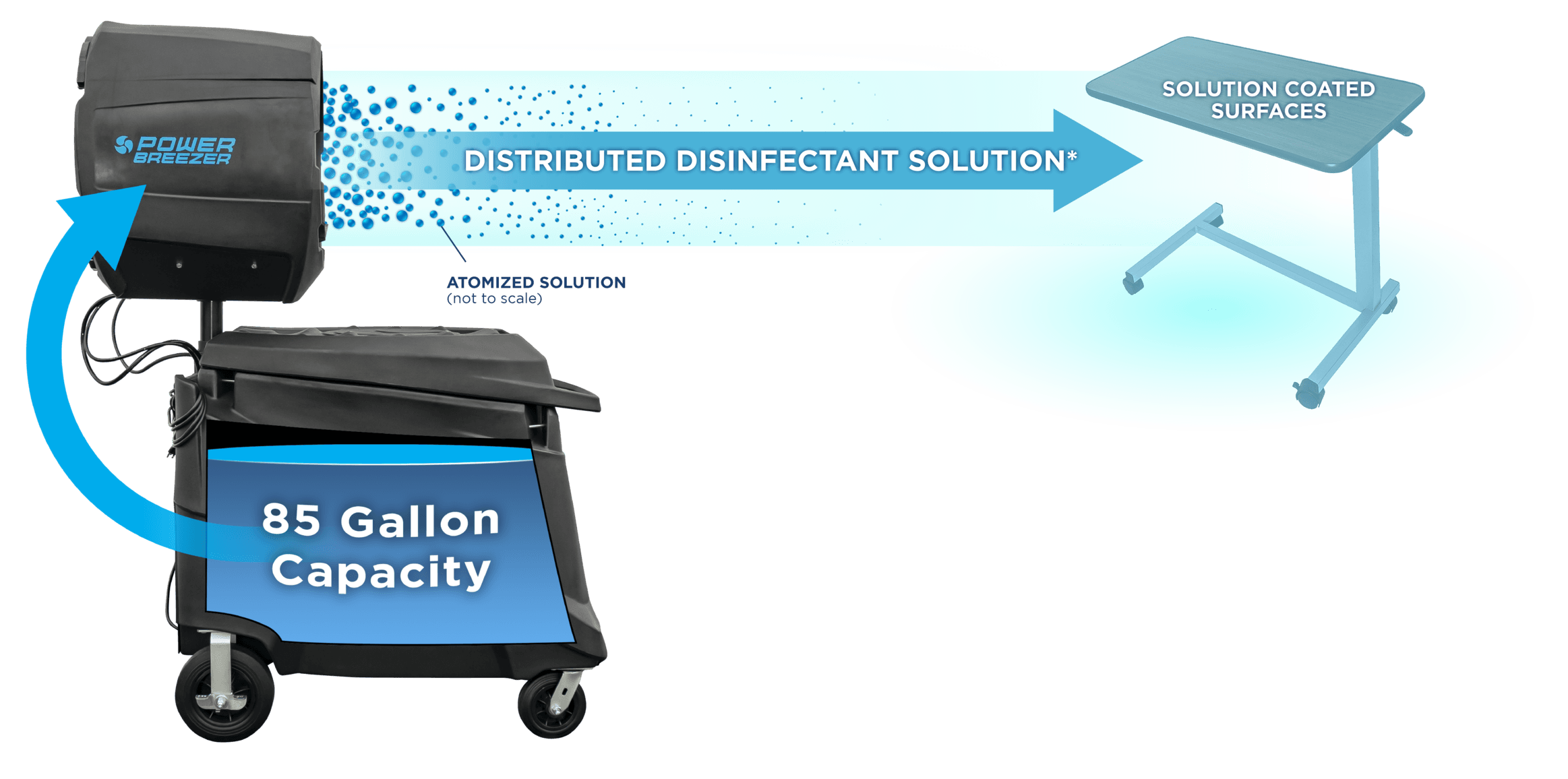 Covid Power breezer rentals in Atlanta Georgia
